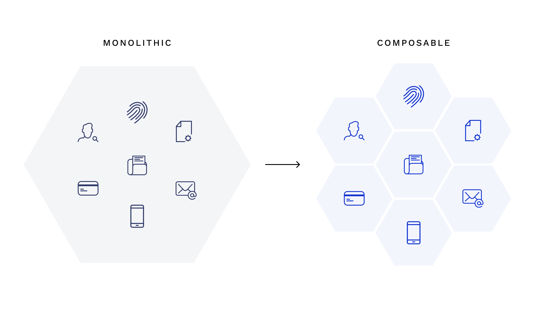 Composable Architecture