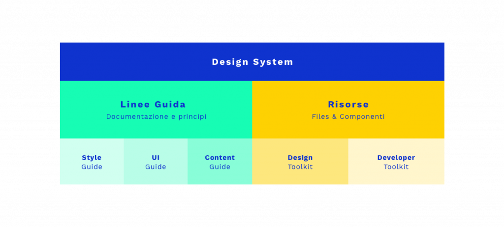 Design System: cos'è, i benefici e 4 esempi di successo
