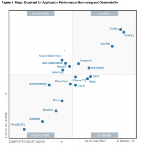 Elastic premiato da Gartner con la sua soluzione di APM
