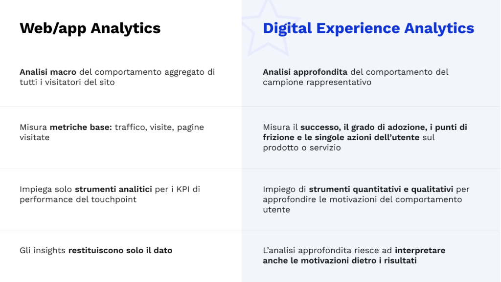 Digital Experience Analytics